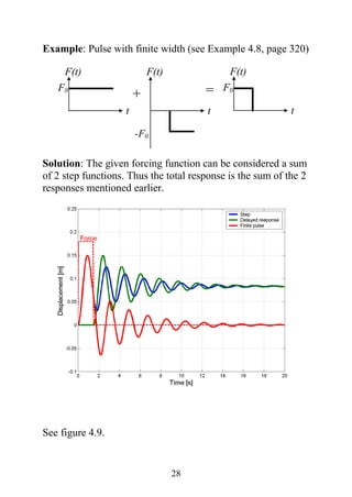 Forced Vibration - Response of a damped system under harmonic force | PDF