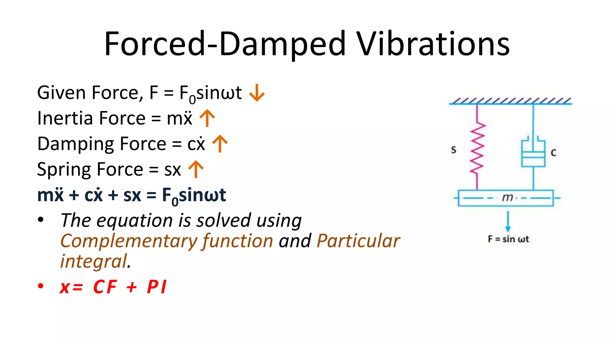 Forced vibrations | PPTX