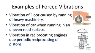 Forced vibrations | PPTX