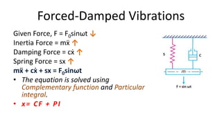 Forced vibrations | PPTX
