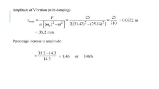 Forced vibrations unit 4 | PPT