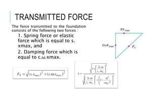 Forced vibrations unit 4 | PPT