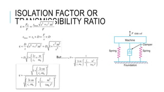 Forced vibrations unit 4 | PPT