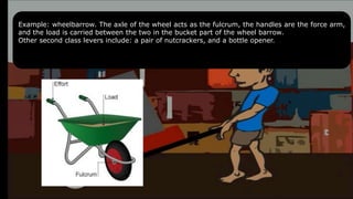 Force energy and simple machine.pptx