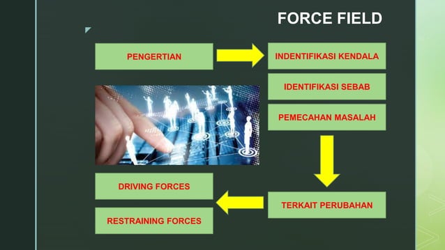 Force Field Analysis | PDF