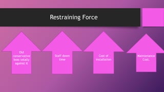 Force field analysis | PPTX