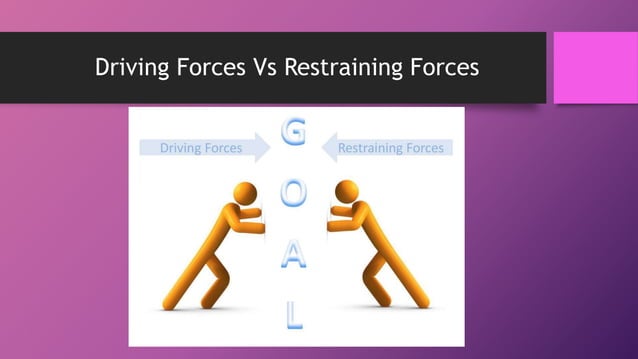 Force field analysis | PPTX | Business and Finance