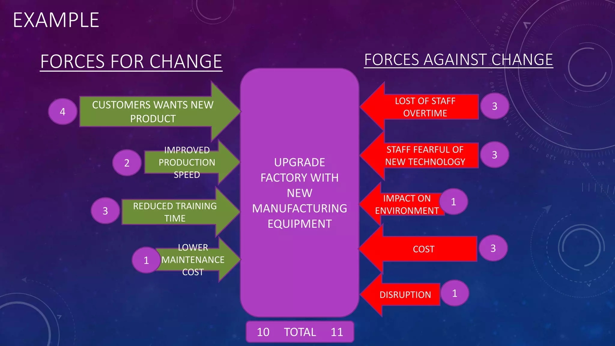 Force field analysis | PPTX