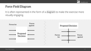 How Force Field Analysis Enhances Decision-Making and Team Engagement | PDF