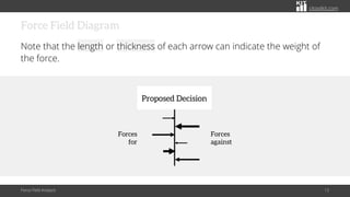 How Force Field Analysis Enhances Decision-Making and Team Engagement | PDF