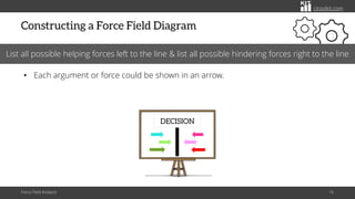 How Force Field Analysis Enhances Decision-Making and Team Engagement | PDF
