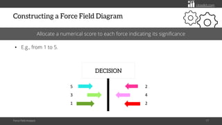How Force Field Analysis Enhances Decision-Making and Team Engagement | PDF