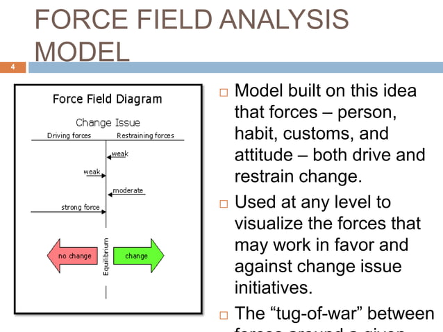 Force Field Analysis | PPTX