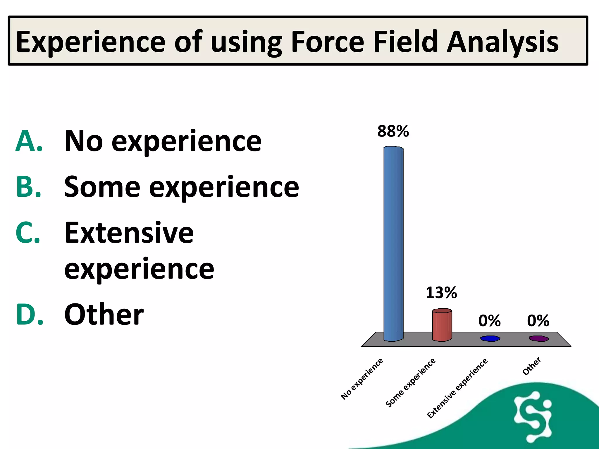 Force field analysis ppt | PPTX