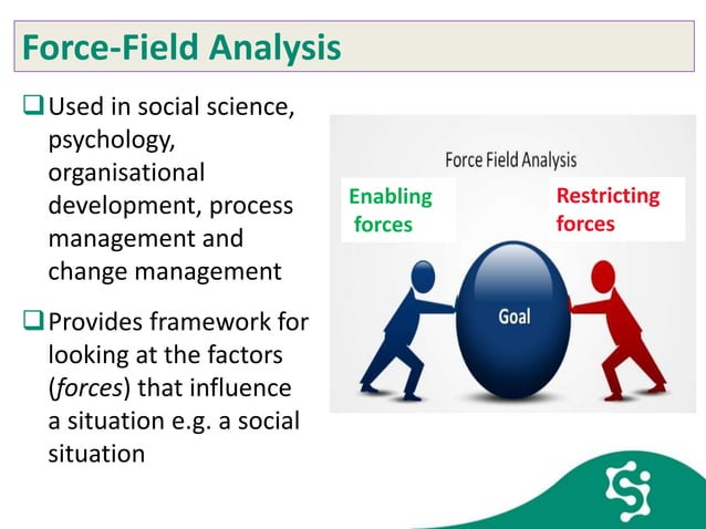 Force field analysis ppt | PPTX | Physical Therapy | Wellness