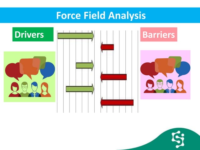 Force field analysis ppt | PPT