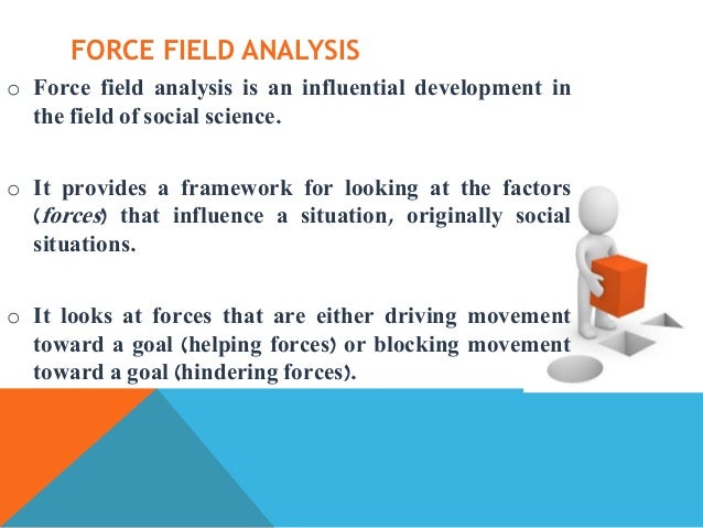 Force field model