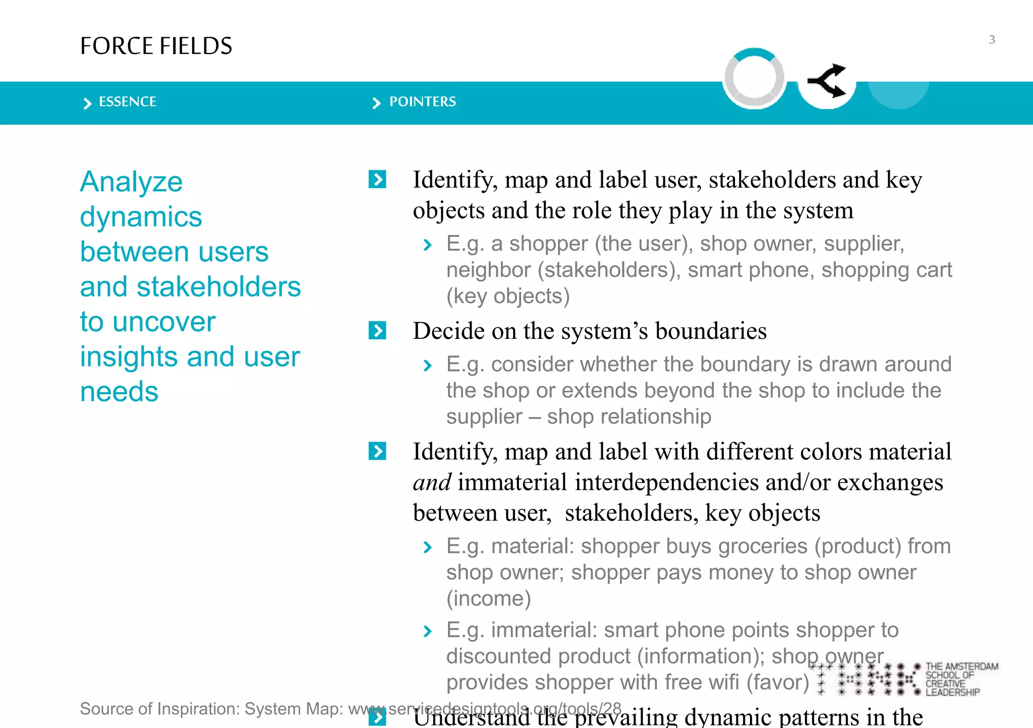 Force fields | PPTX