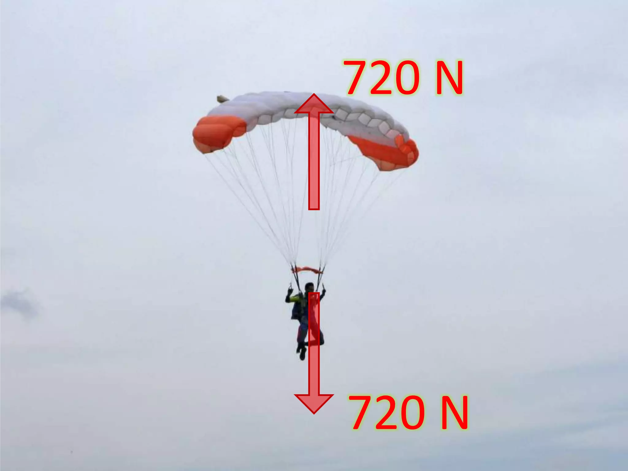 Force free body diagrams | PPTX