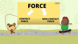 Presentation of Science : Force Grade 3.pptx