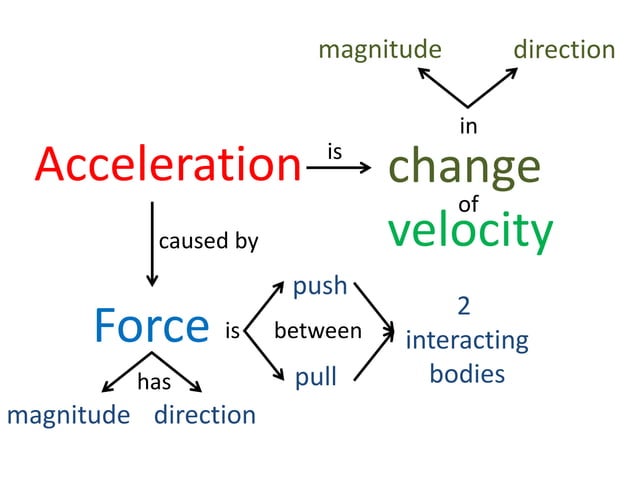 Force introduction | PPT