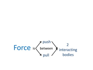 Force introduction | PPT