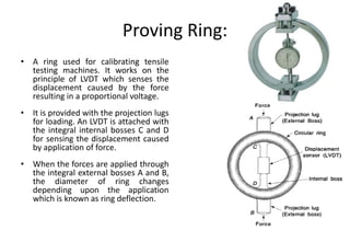 Force measurement | PPT