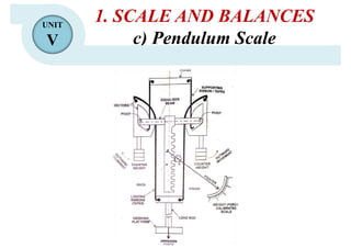 Force measurement | PDF