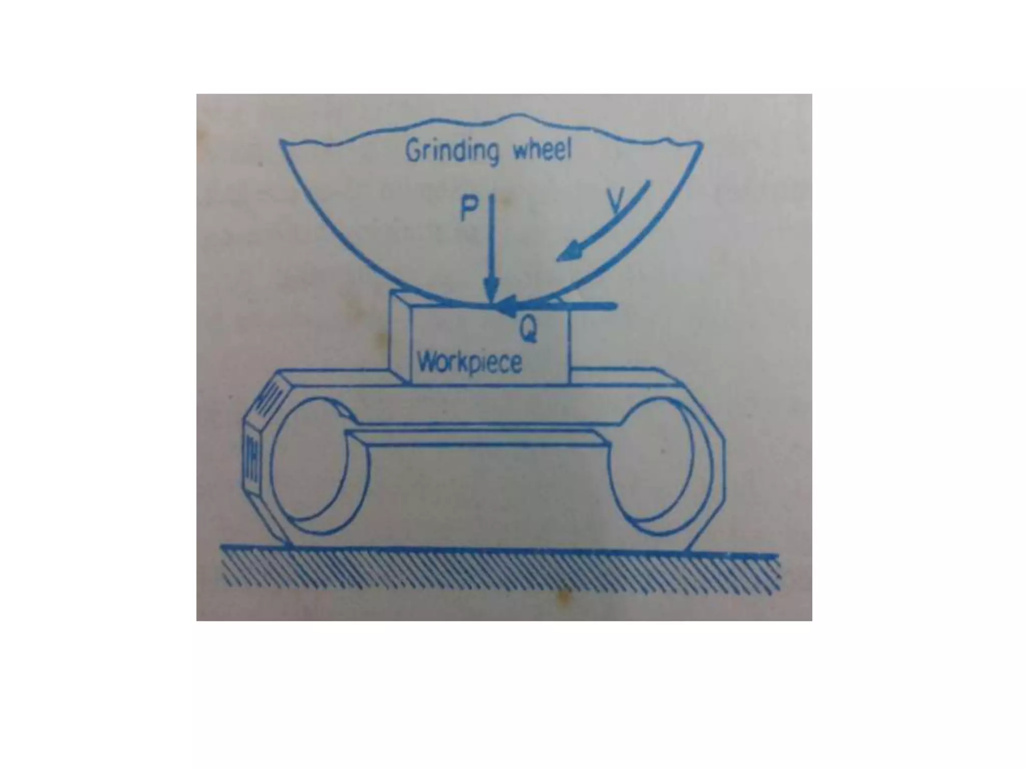 Force measurement in grinding using dynamometer | PPTX