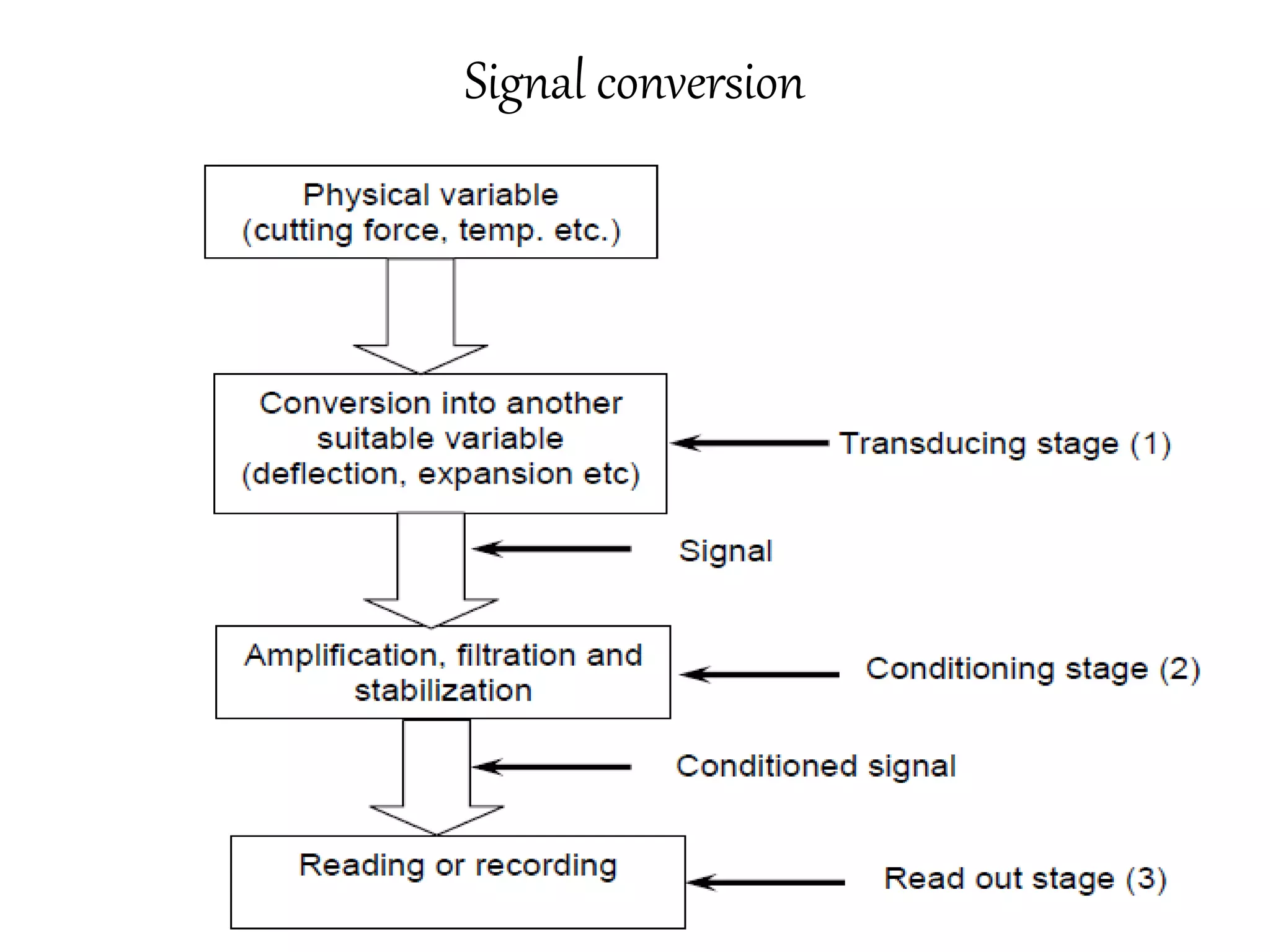 Force measurement in grinding using dynamometer | PPTX