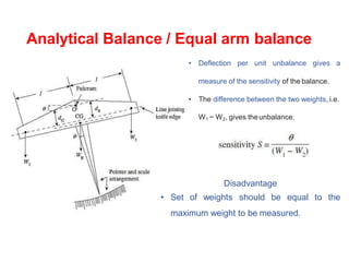 Force meausrement.pptx