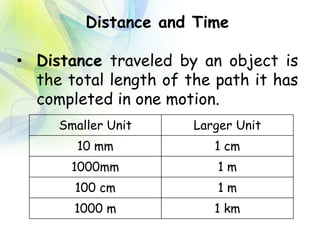 Force & motion | PPTX