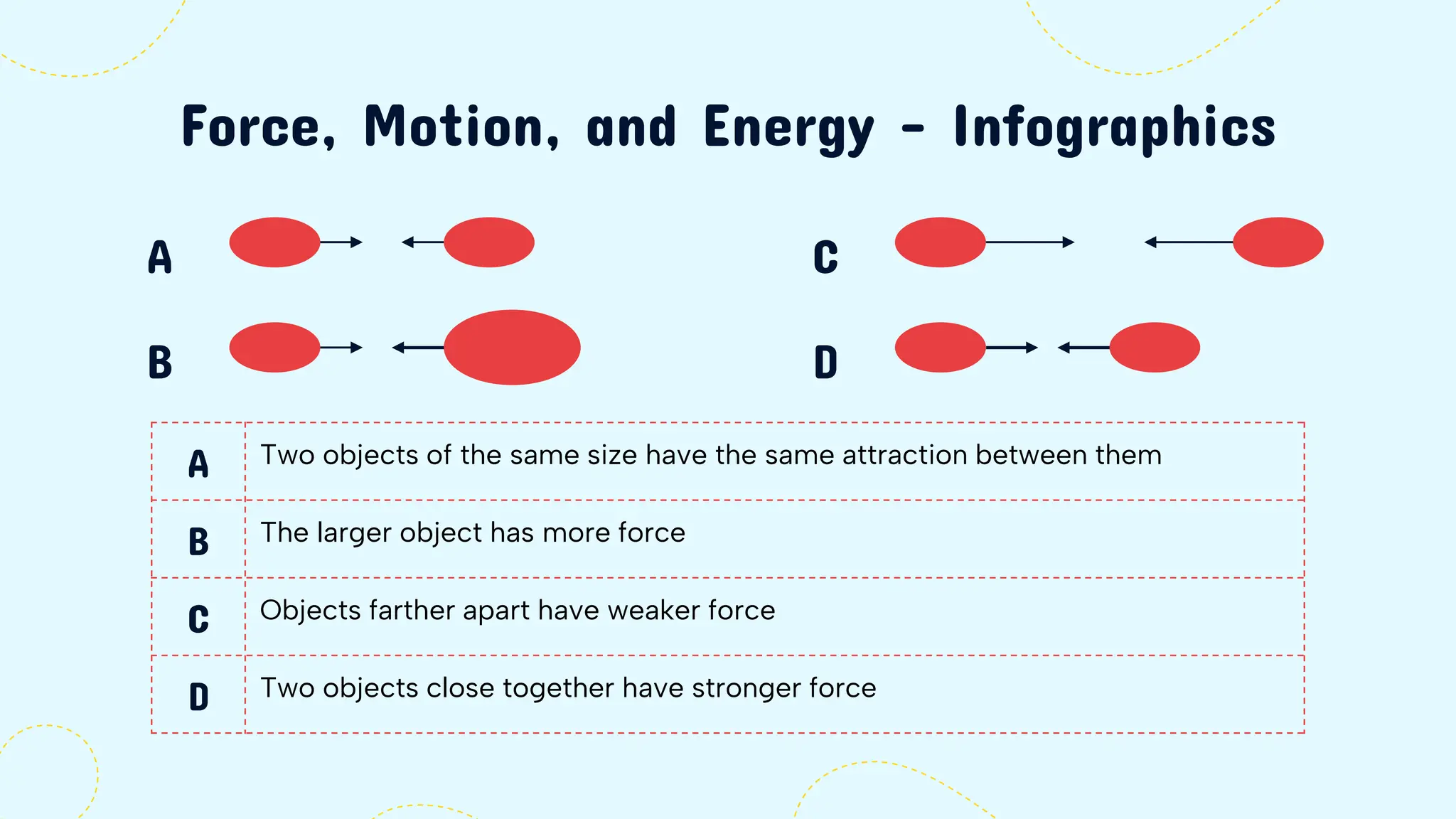 Force, Motion, and Energy - Science - 11th Grade Infographics.pptx