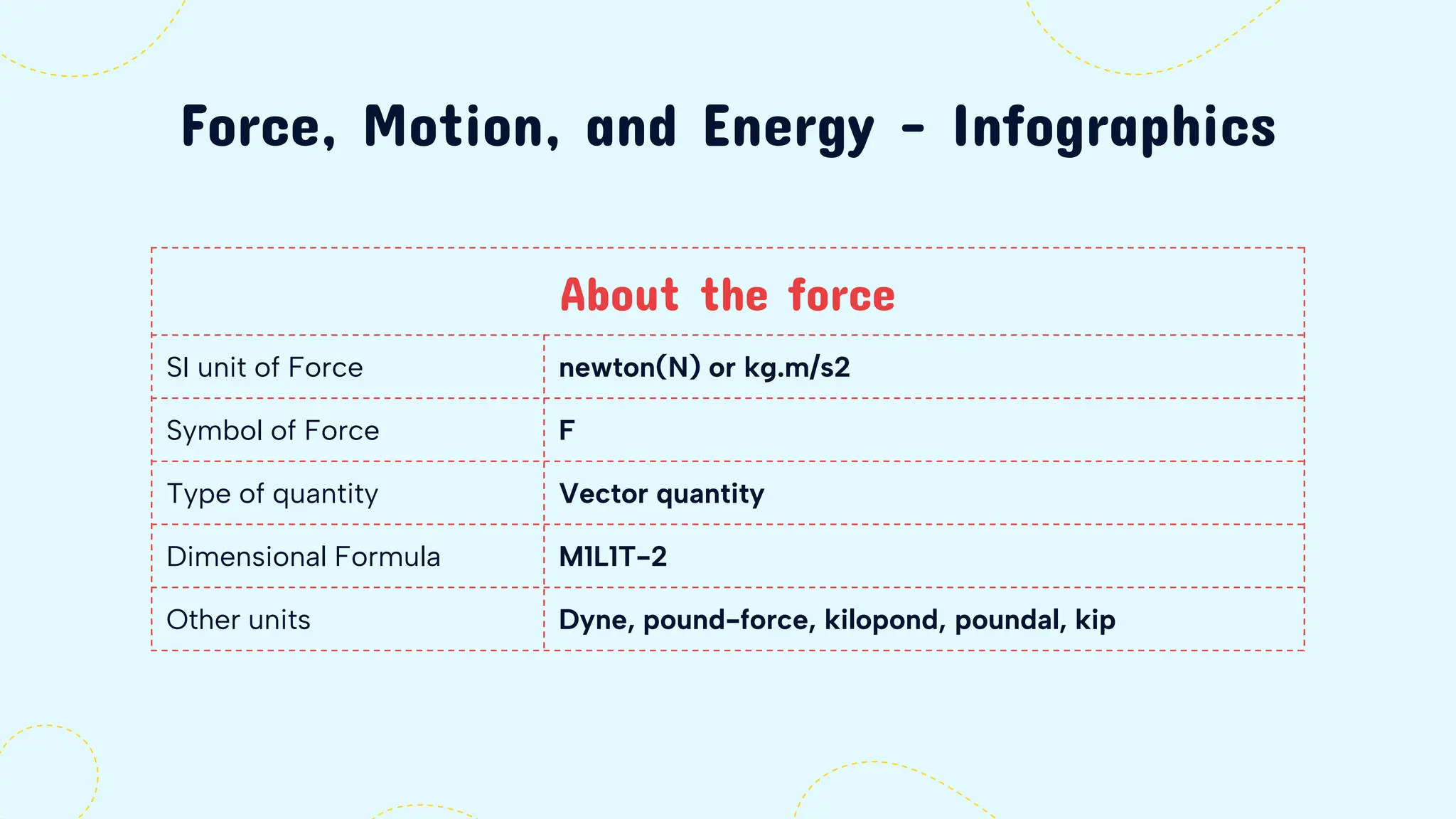 Force, Motion, and Energy - Science - 11th Grade Infographics.pptx