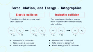 Force, Motion, and Energy - Science - 11th Grade Infographics.pptx