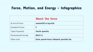 Force, Motion, and Energy - Science - 11th Grade Infographics.pptx