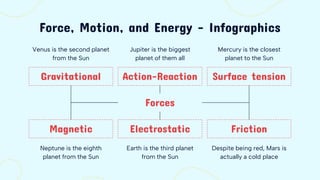 Force, Motion, and Energy - Science - 11th Grade Infographics.pptx