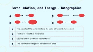 Force, Motion, and Energy - Science - 11th Grade Infographics.pptx