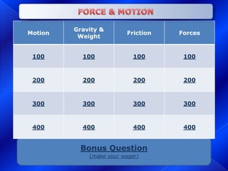 Force & Motion Jeopardy Review Game | PPTX