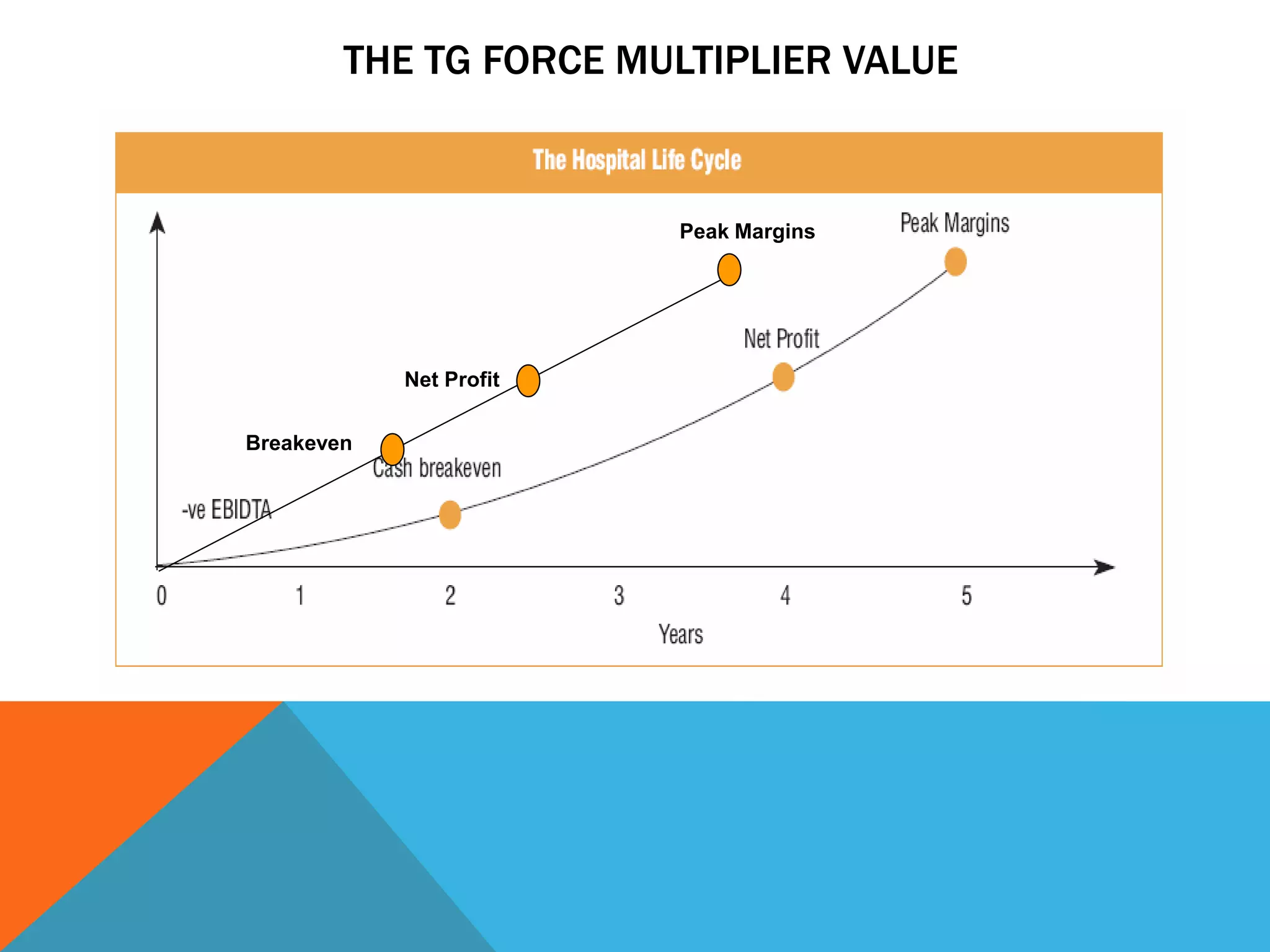 Force multiplier framework | PDF