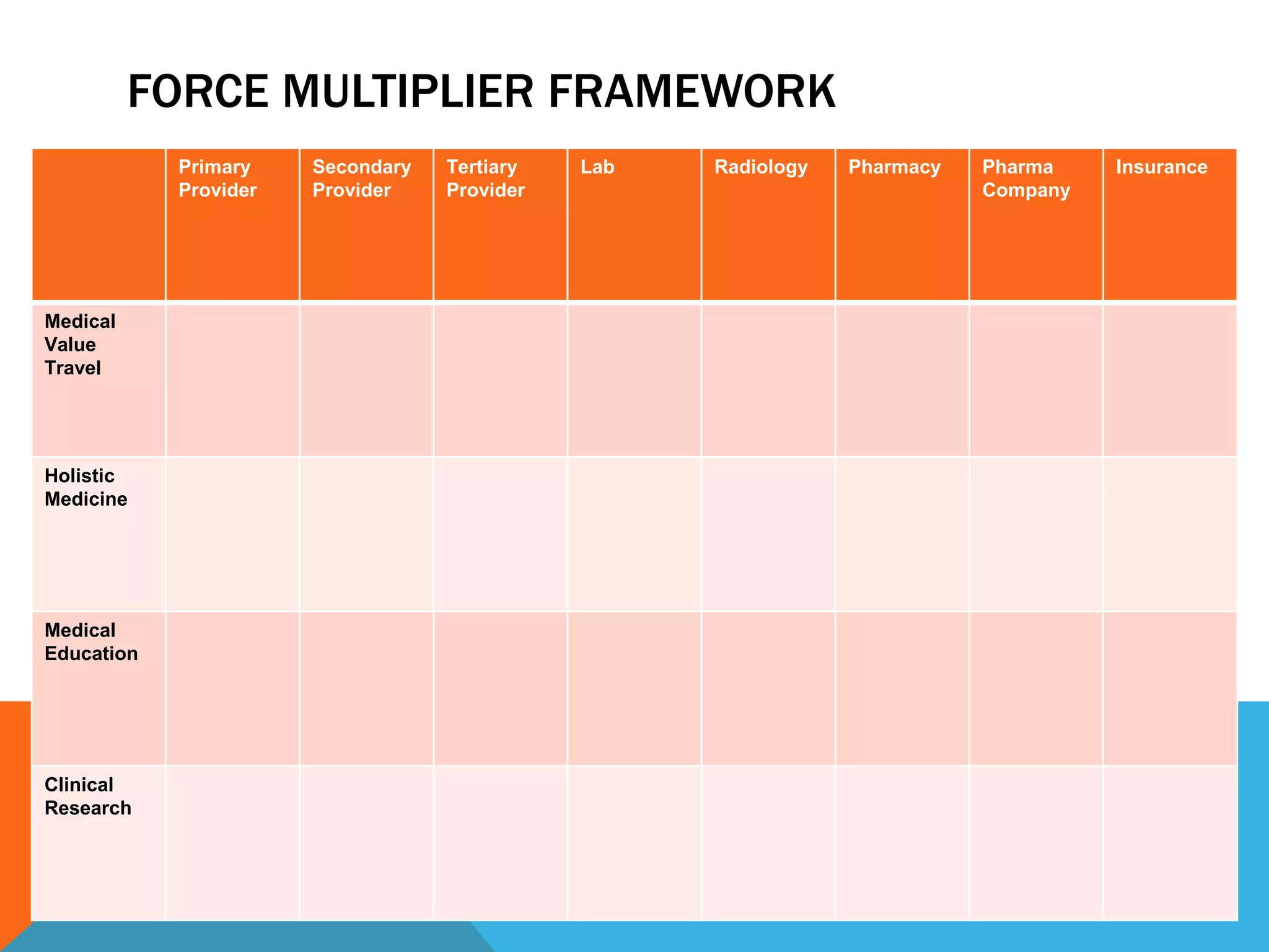 Force multiplier framework | PDF