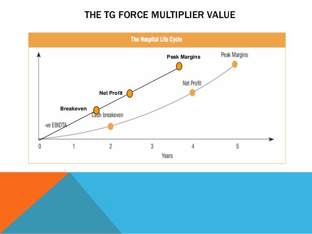 Force multiplier framework