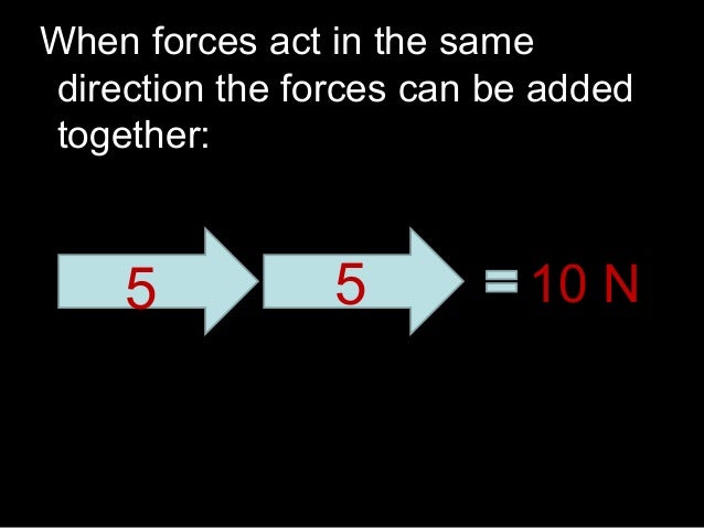 What is a Force?
