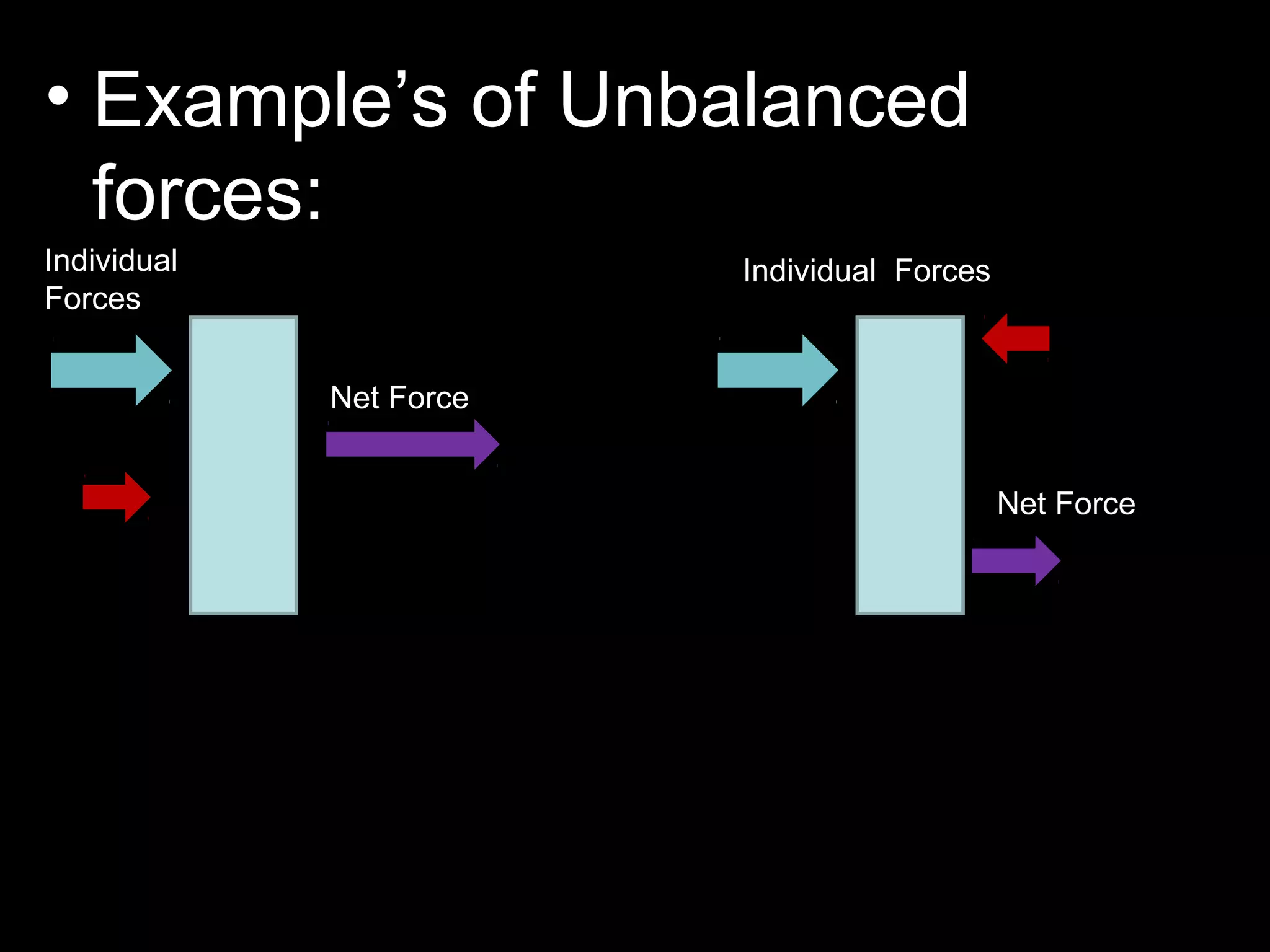 Force notes chap.2 1 slideshare | PPT