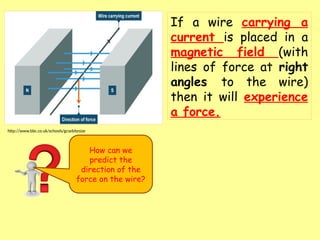 Force on a Current-carrying Conductor.pptx