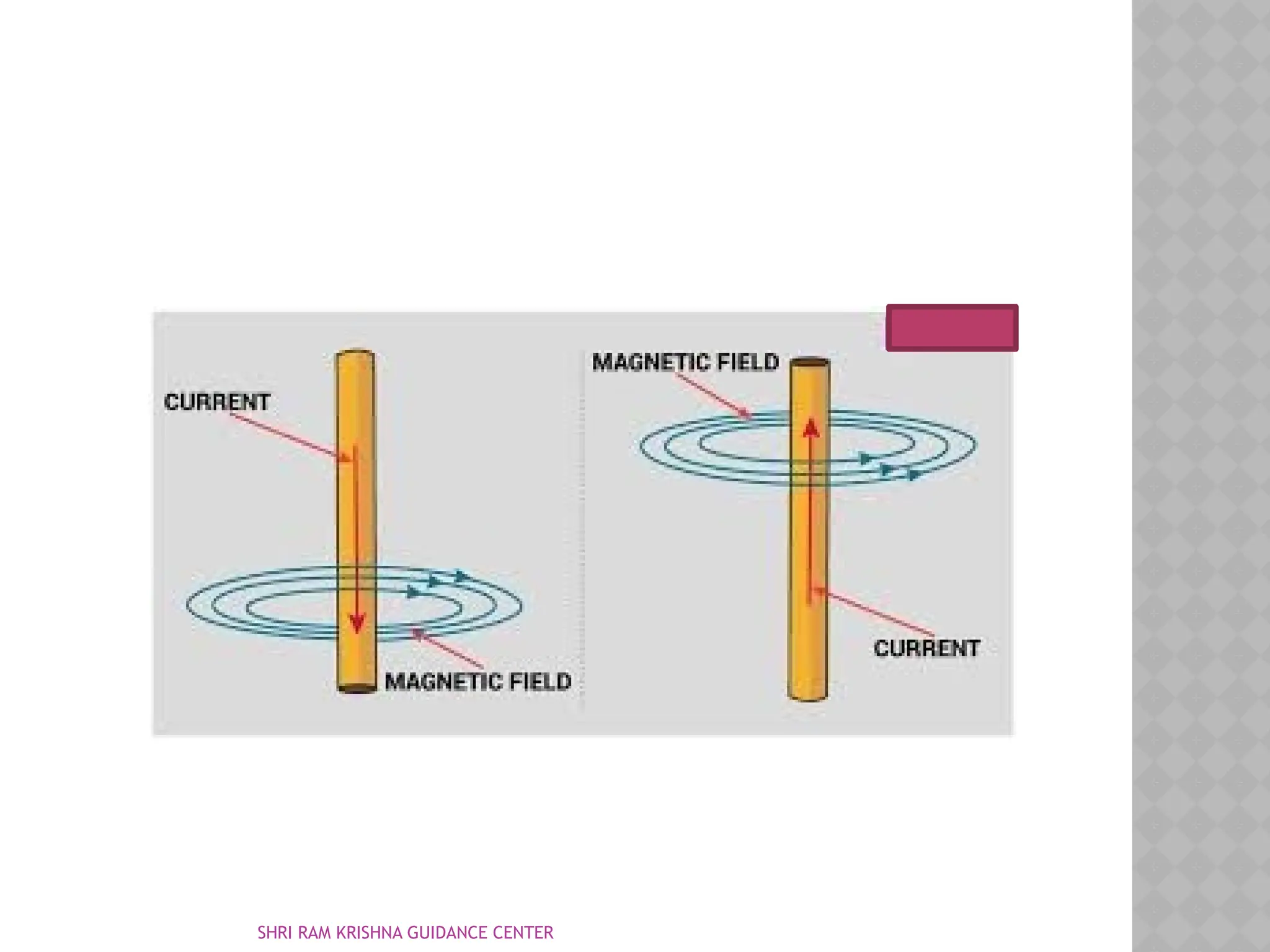 force on an electric current in a magnetic field..pptx