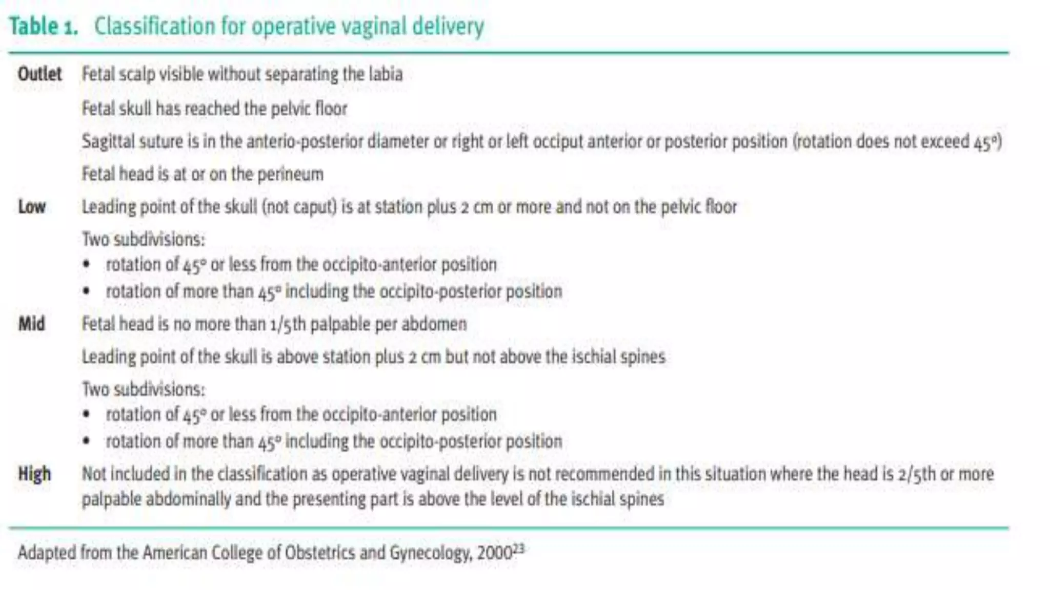 Forceps delivery- Operative Vaginal Delivery | PPTX