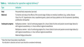Forceps delivery- Operative Vaginal Delivery | PPTX | Pregnancy ...