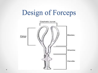 FORCEPS DELIVERY............ | PPTX