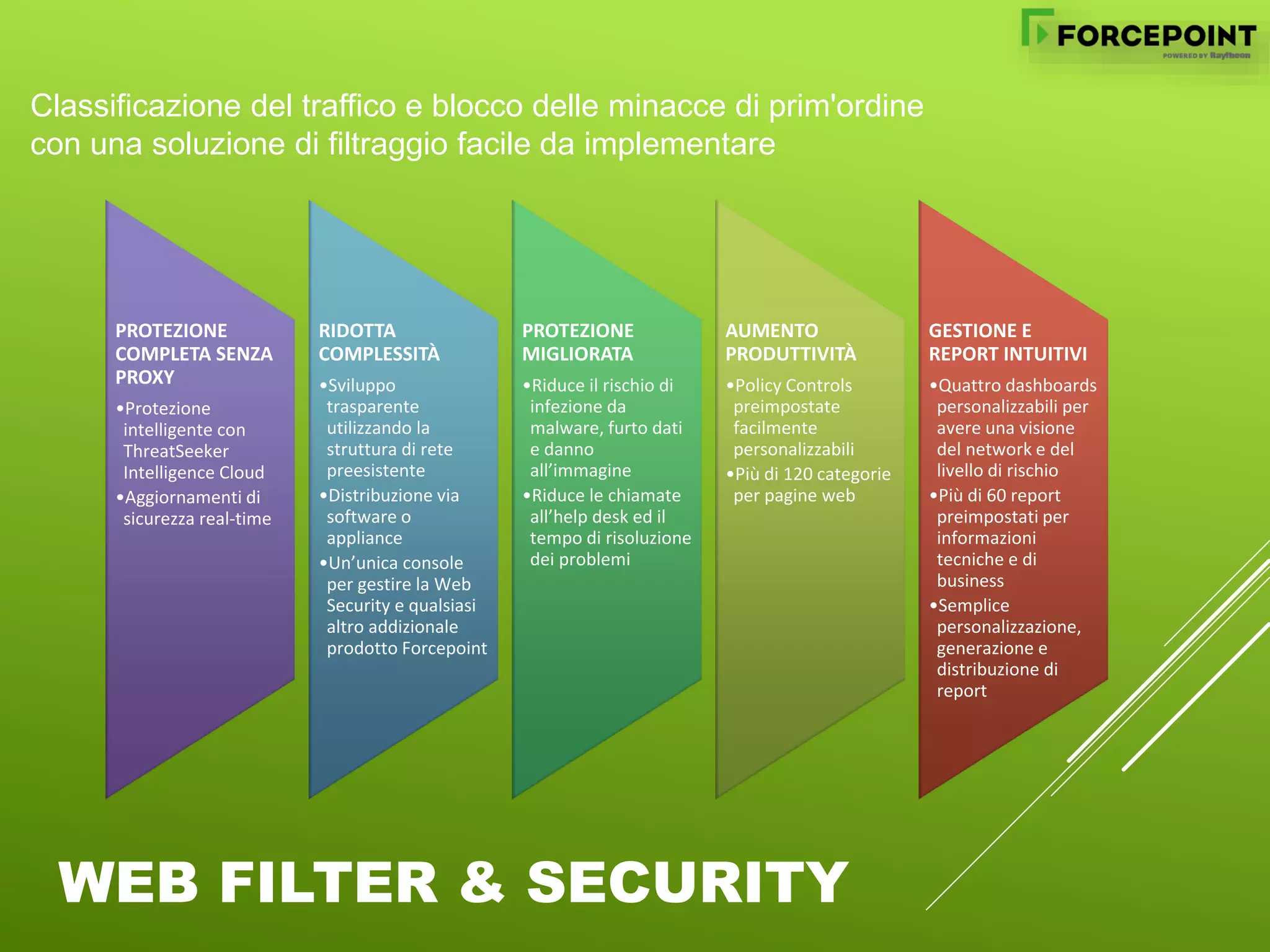 Forcepoint Overview | PPTX